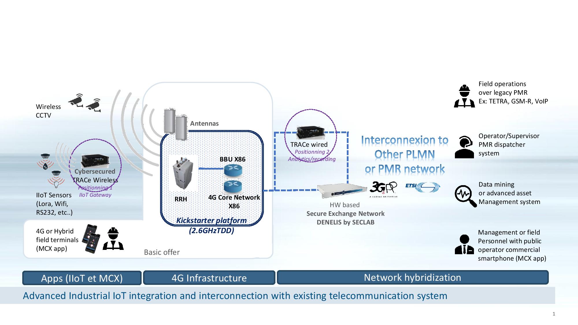 Next Generation Communication | Kontron Transportation