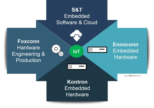 Kontron finds Revitalization