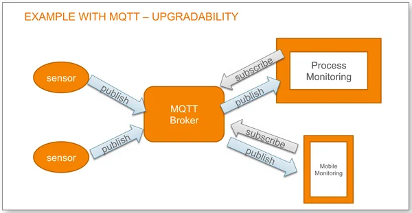 IIOT Security Essentials