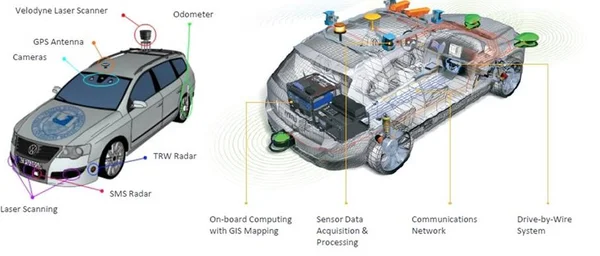Enabling Technologies for Automated Vehicles