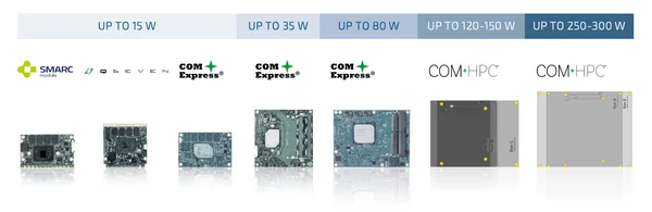 Kontron Embedded HPC-COMs