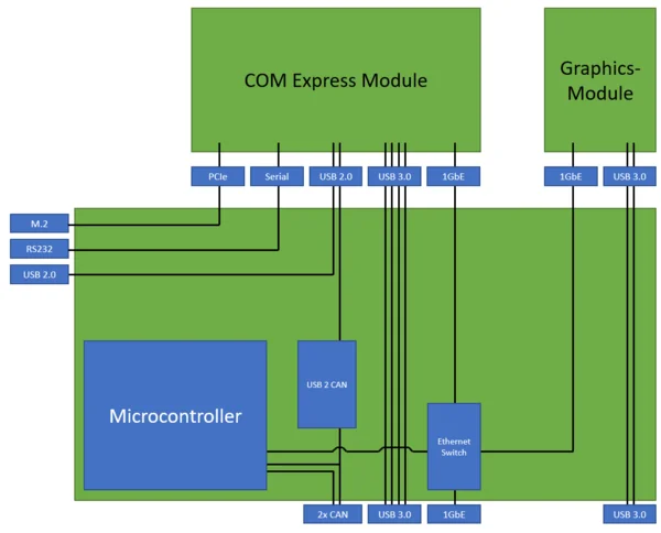 Formula Student: Autonomous Driving with Kontron