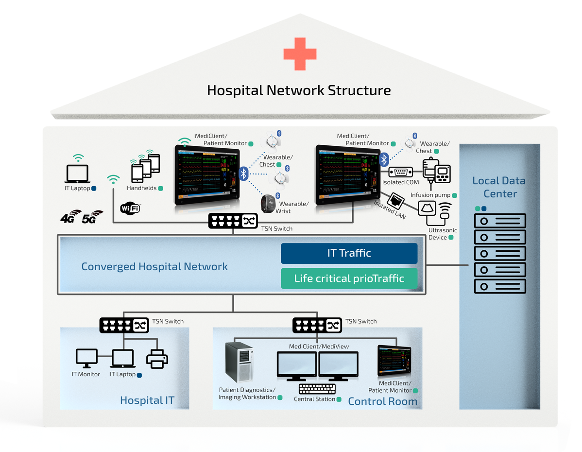 Kontron-Medical-Panel-PC