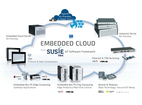 Secure Hospital Data Center Paves the Way for Networked Healthcare