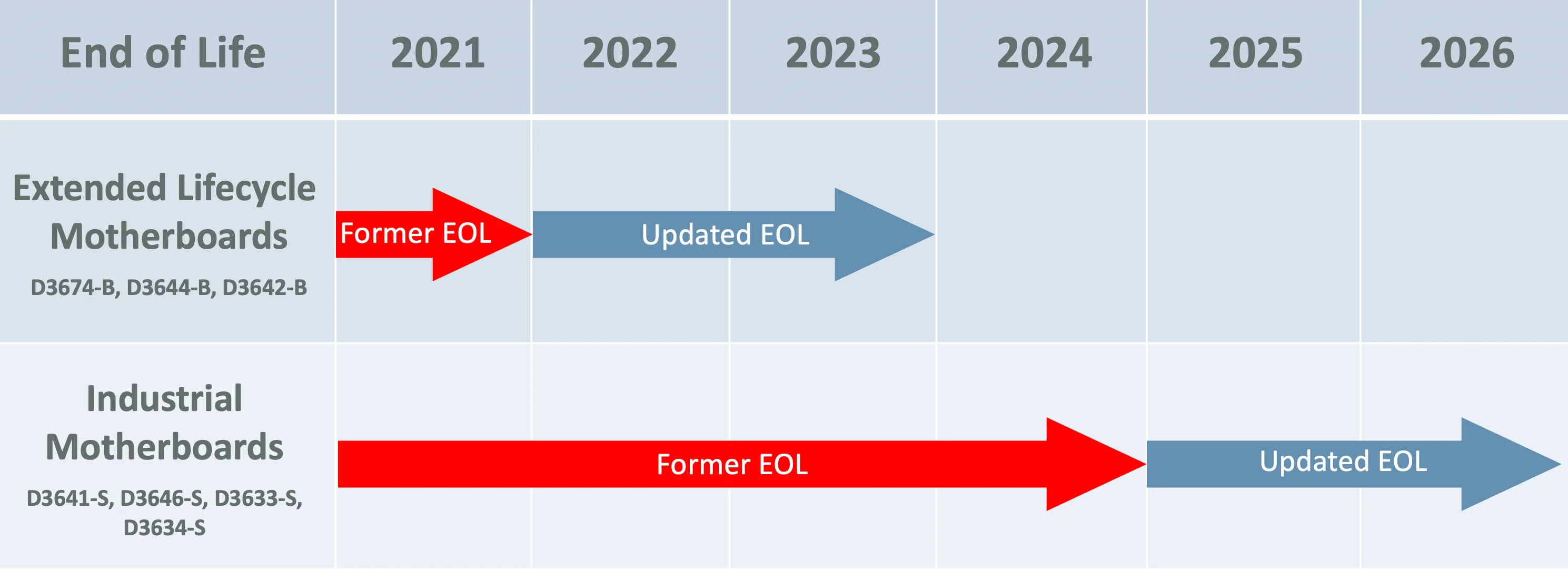 Motherboards with 9th Gen Intel Core-i-Processors