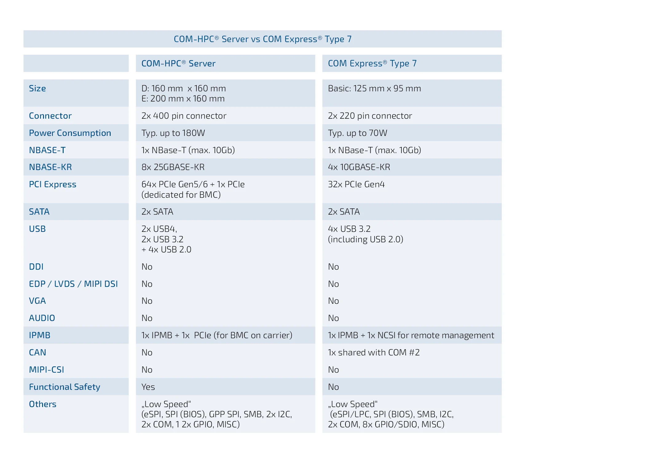COM HPC | Kontron Embedded Computers
