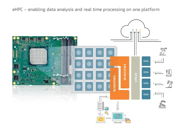 Kontron eHPC Article