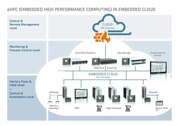 Kontron eHPC Article