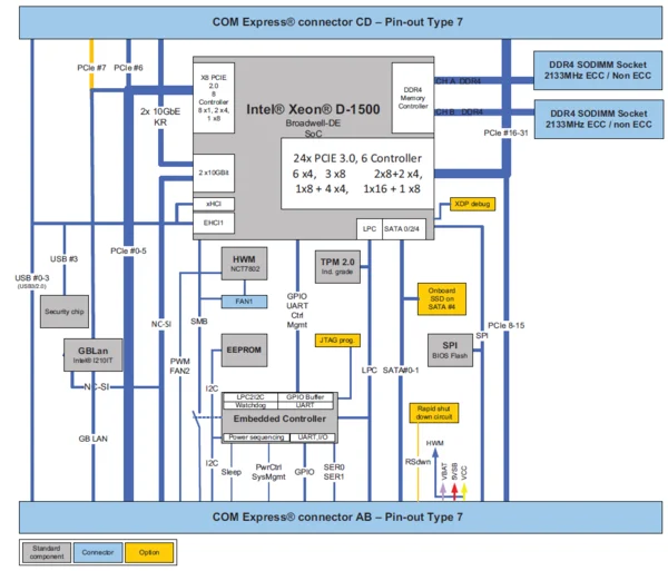 Kontron eHPC Article