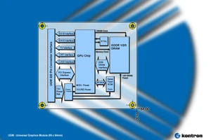 News: Kontron and XGI Introduce UGM, the World’s First Graphics Card ...