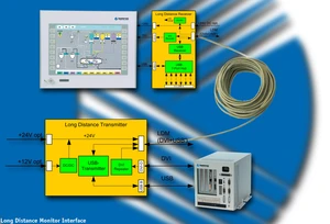 News: Long Distance Monitor: New technology allows visualization over ...